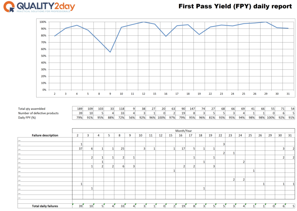 First Pass Yield Calculator In Manufacturing How Hard Can It Be First Pass Yield Calculator In Manufacturing How Hard Can It Be